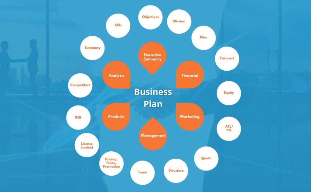 7 Steps To Developing A New Business Plan