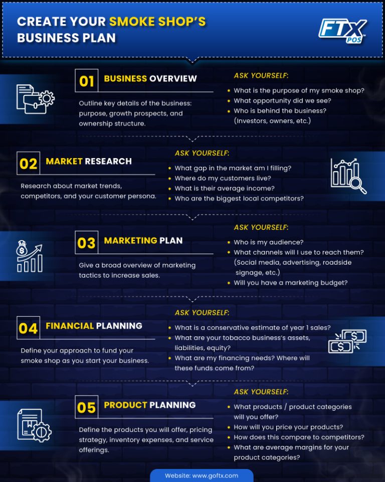 How to Open a Smoke Shop: 5 Keys to Success