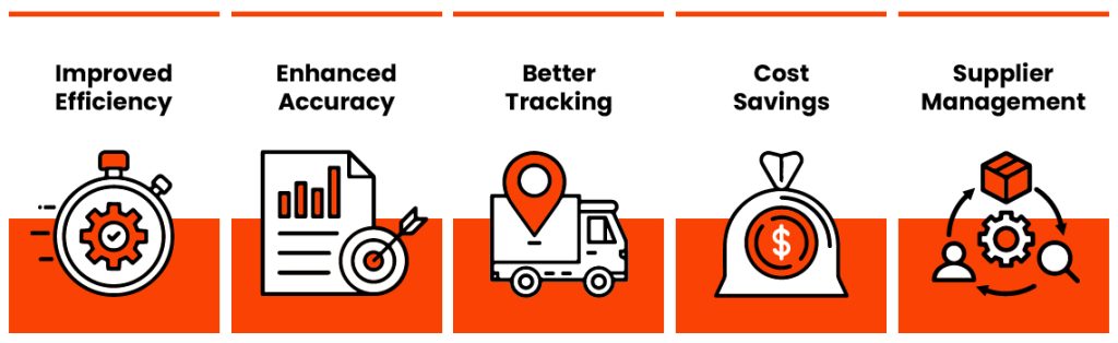A Complete Guide to Purchase Order Management Systems