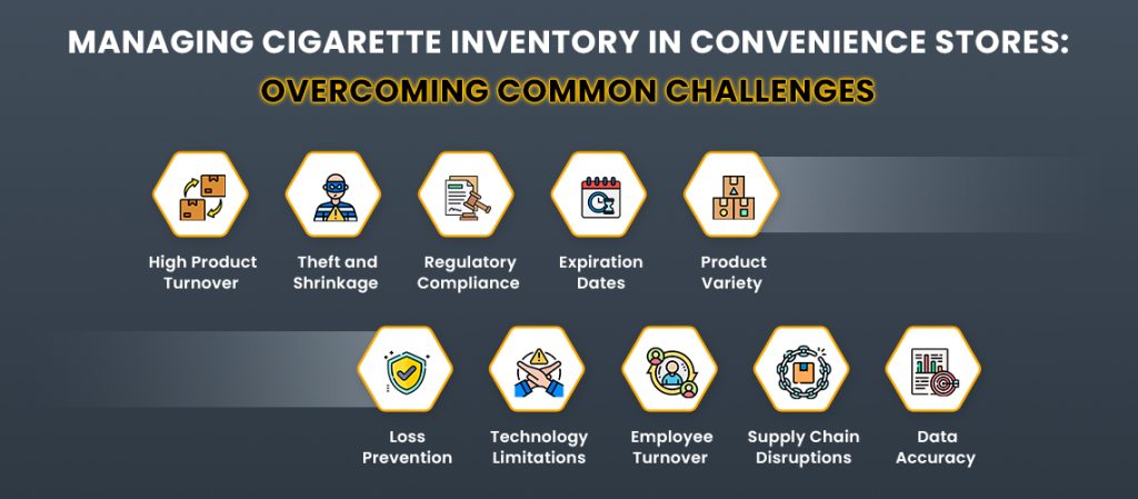 5 Easy Ways to Manage Your Cigarette Shop Inventory