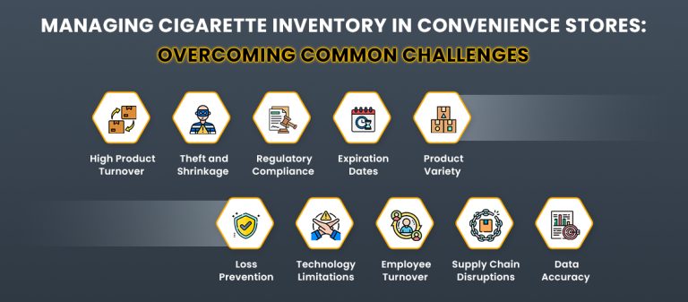 5 Easy Ways to Manage Your Cigarette Shop Inventory