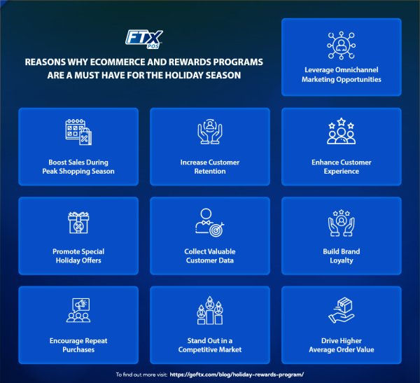 Ecommerce & Rewards Programs: Holiday Success Strategies