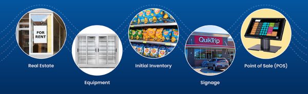 How to Open a Convenience Store: Quick Tips